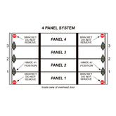 Products – Green Hinge System