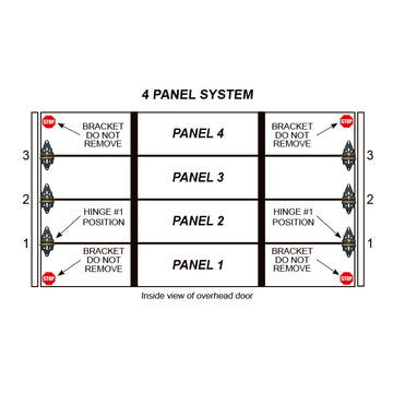 Products – Green Hinge System
