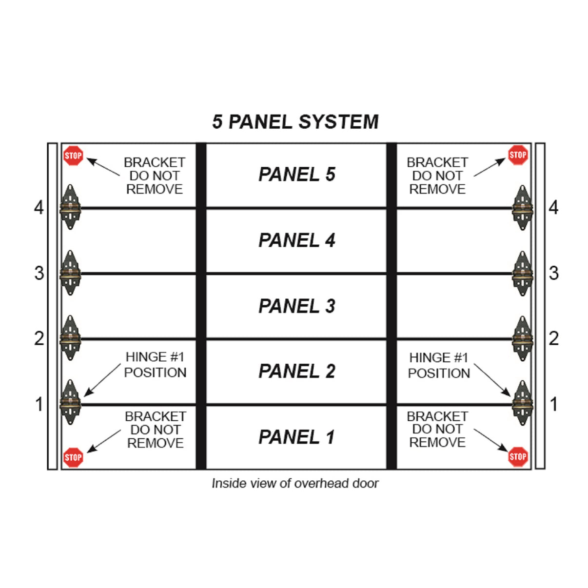 5 Panel Commercial Overhead Door System (C4416-50) – Green Hinge of America