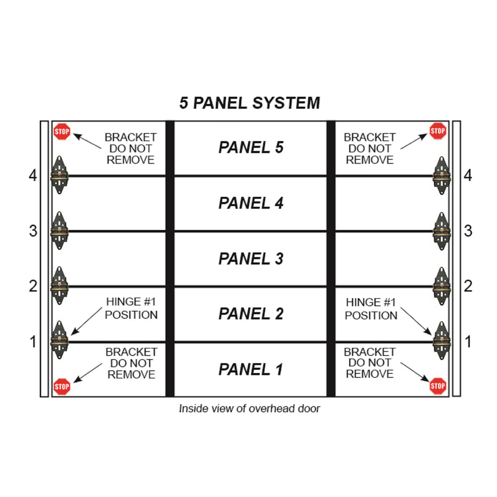 5 Panel Commercial Overhead Door System (C4416-50) – Green Hinge of America