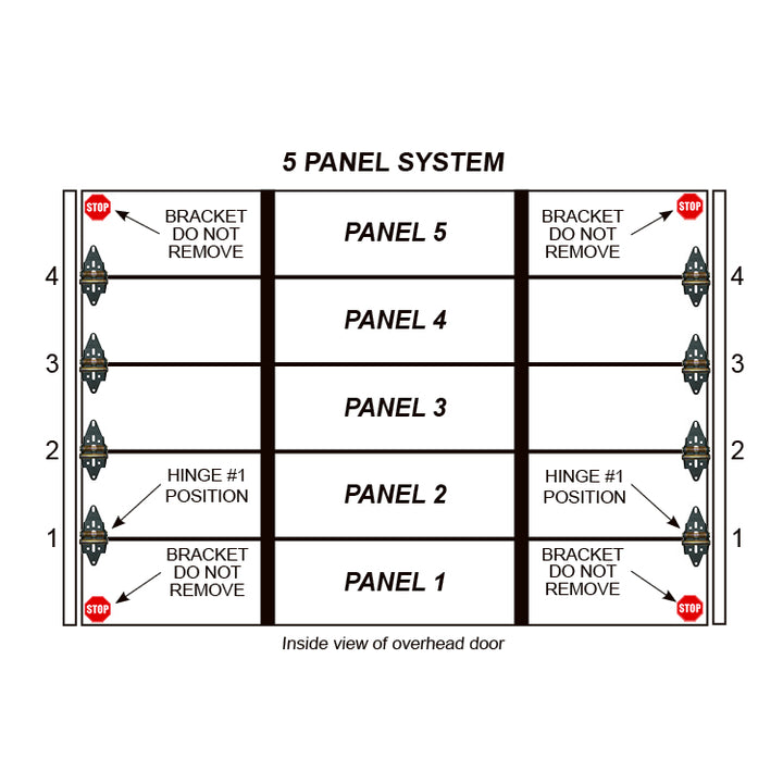 Products – Green Hinge of America