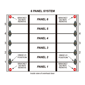 Products – Green Hinge System